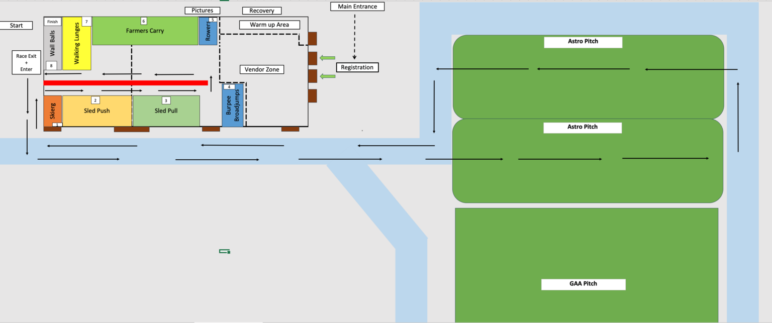 Hyrox Simulation - SETU Arena